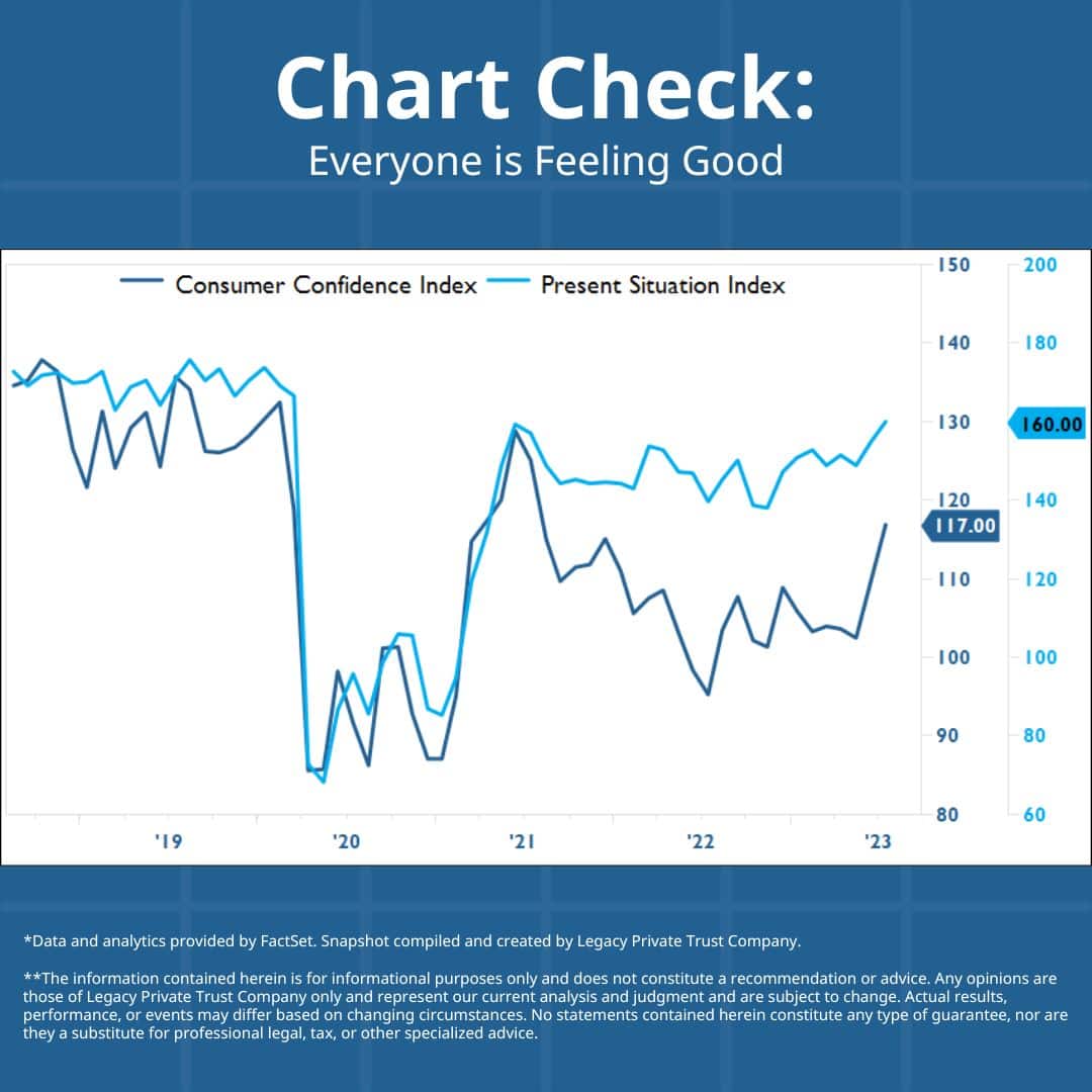 Everyone Is Feeling Good | Legacy Private Trust Company