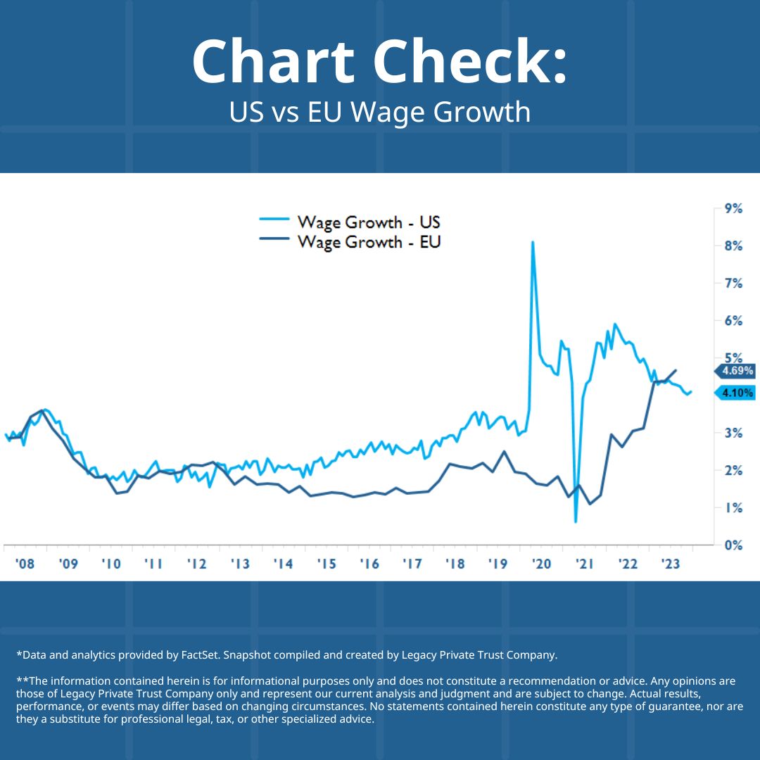 US vs EU Wage Growth | Chart Check | Legacy Private Trust Company